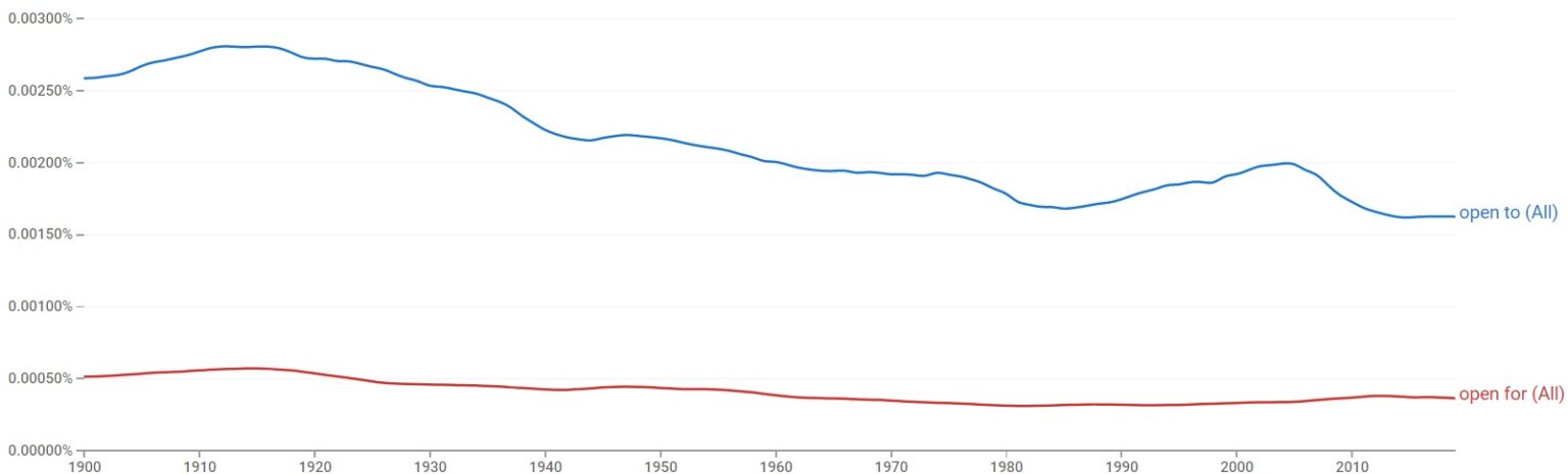 Open To or Open For - Which Is Correct? (Helpful Examples)