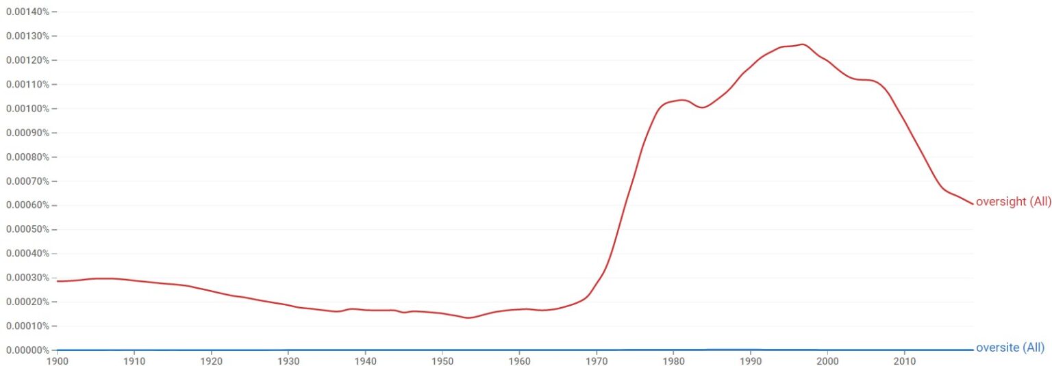 Oversite vs. Oversight - Which Spelling Is Correct?