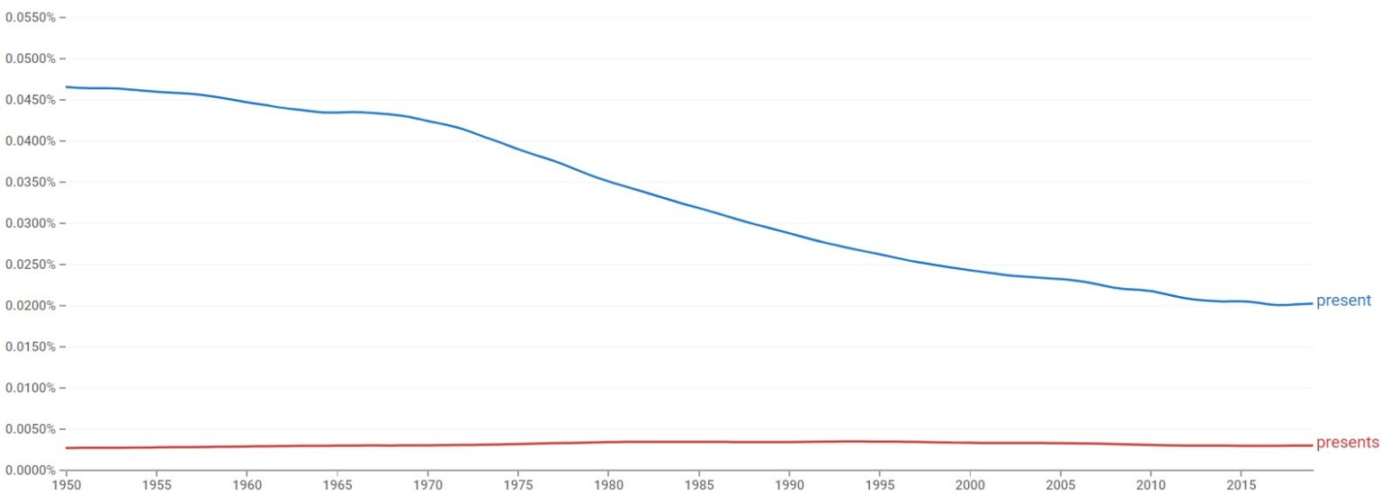 Present or Presents - Which Is Correct? (With Examples)