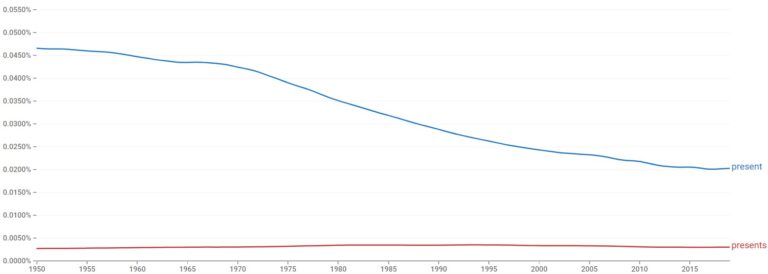 Present or Presents - Which Is Correct? (With Examples)