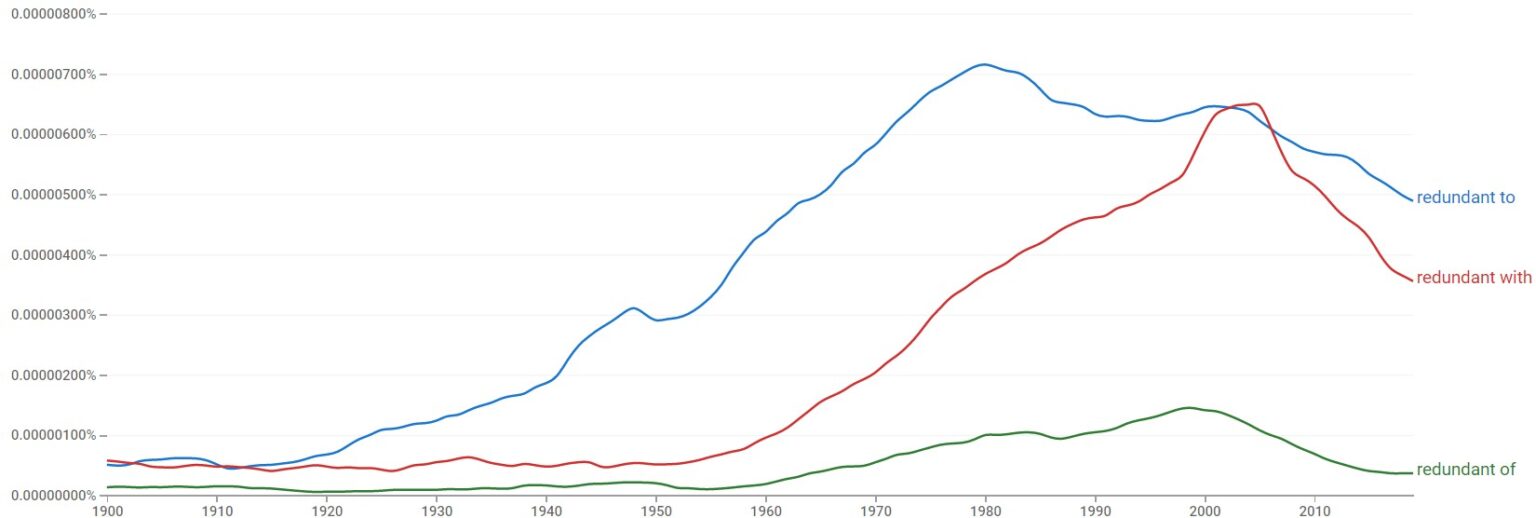 Redundant To or Redundant With - Which Is Correct?