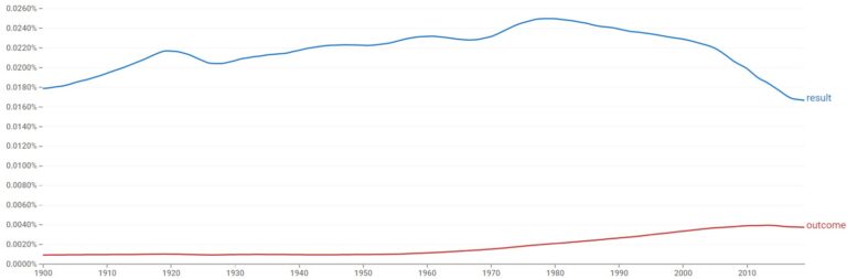 Result vs. Outcome - What's the Difference? (Examples)