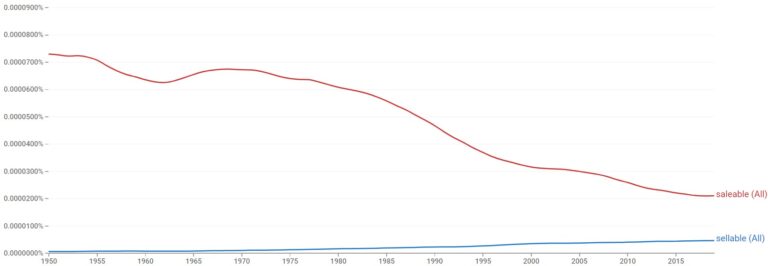 Saleable vs. Sellable - Which Spelling Is Correct?