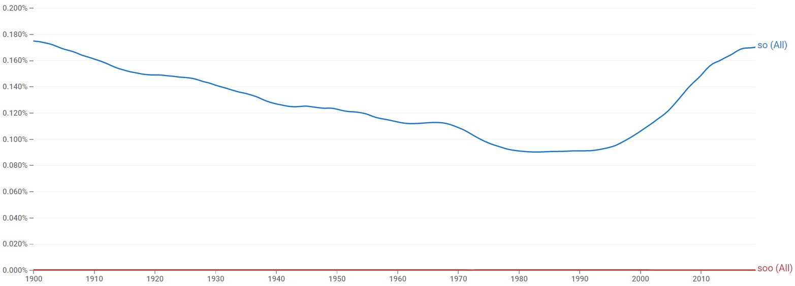 Soo vs. So - What's the Difference? (Is "Soo" a Word?)