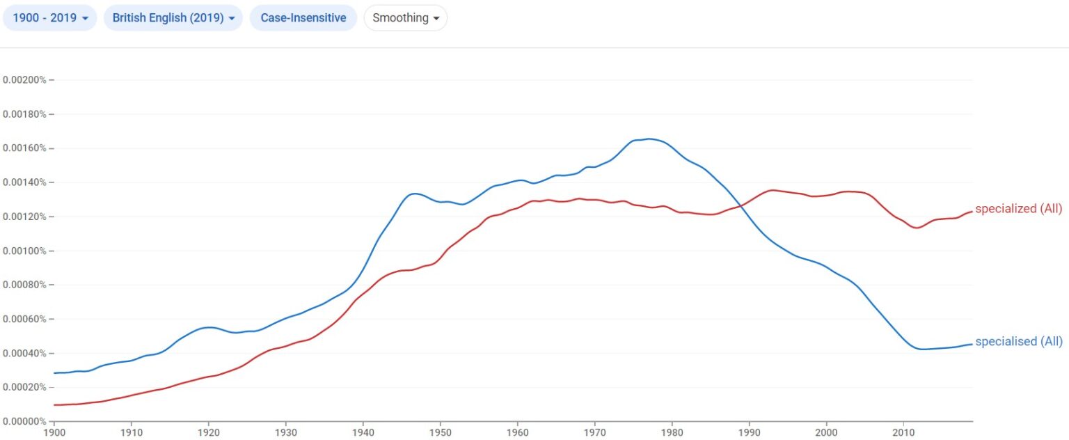 Specialised or Specialized? Correct Spelling (UK vs. US)