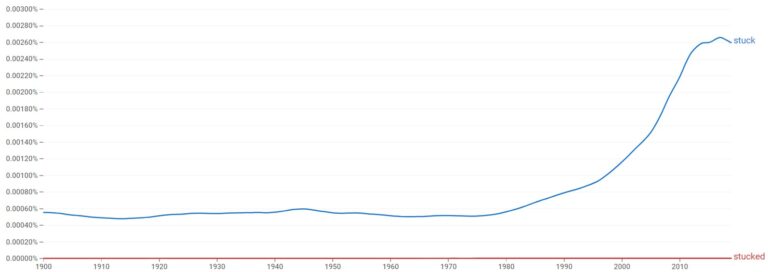 Is "Stucked" a Correct Word? (Past Tense of "Stuck")