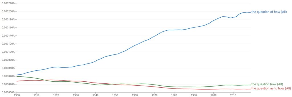 "The Question of..." - Correct Usage (Helpful Examples) - TrendRadars