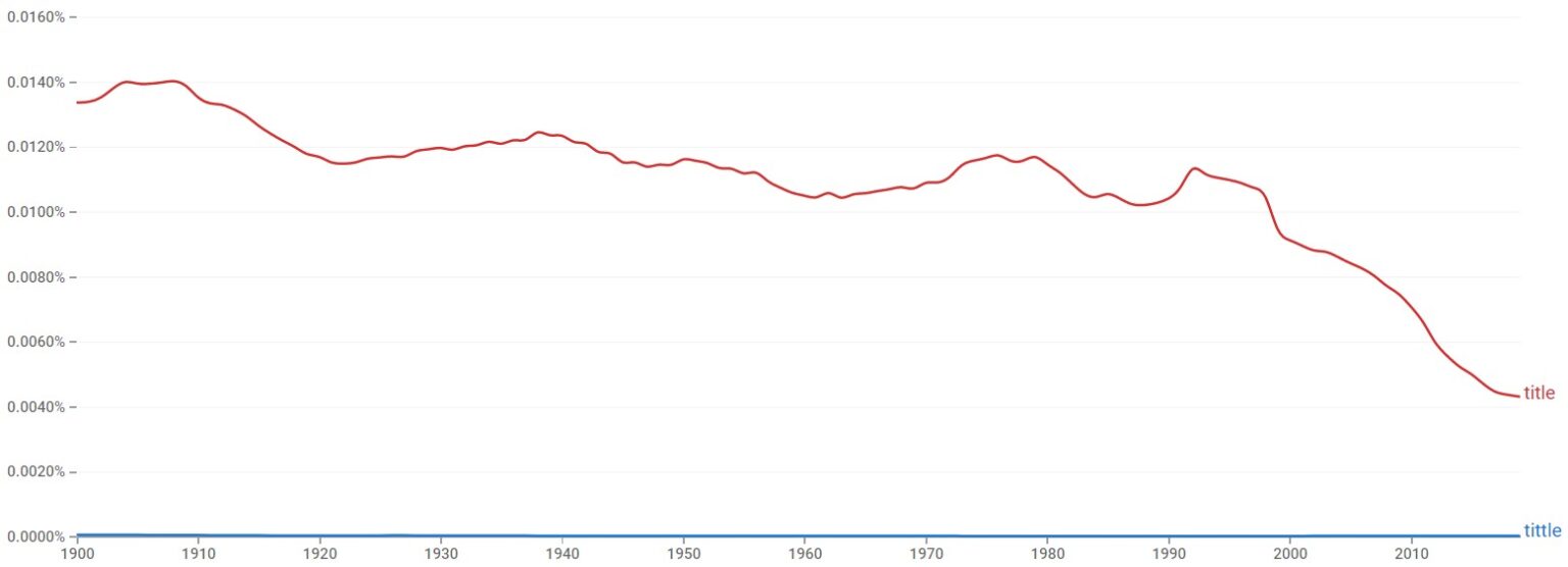 Tittle or Title: Which Spelling Is Correct? (With Examples)