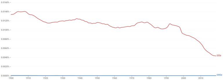 Tittle or Title: Which Spelling Is Correct? (With Examples)