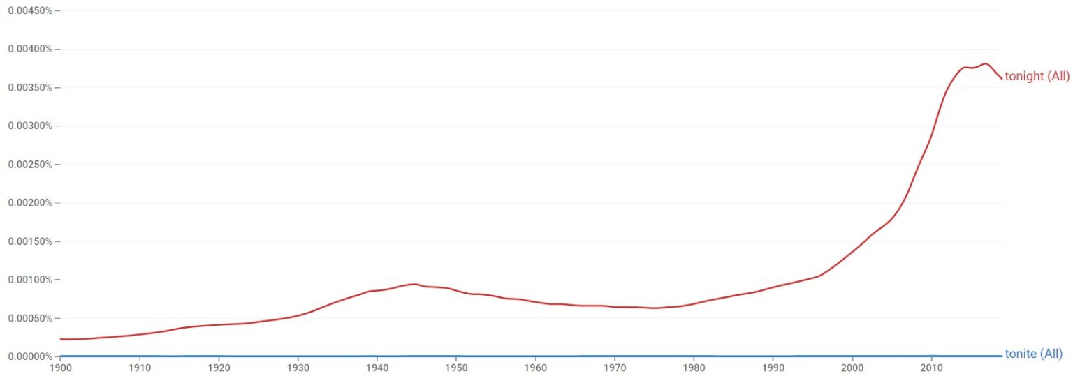 Tonite vs. Tonight - Which Spelling Is Correct?