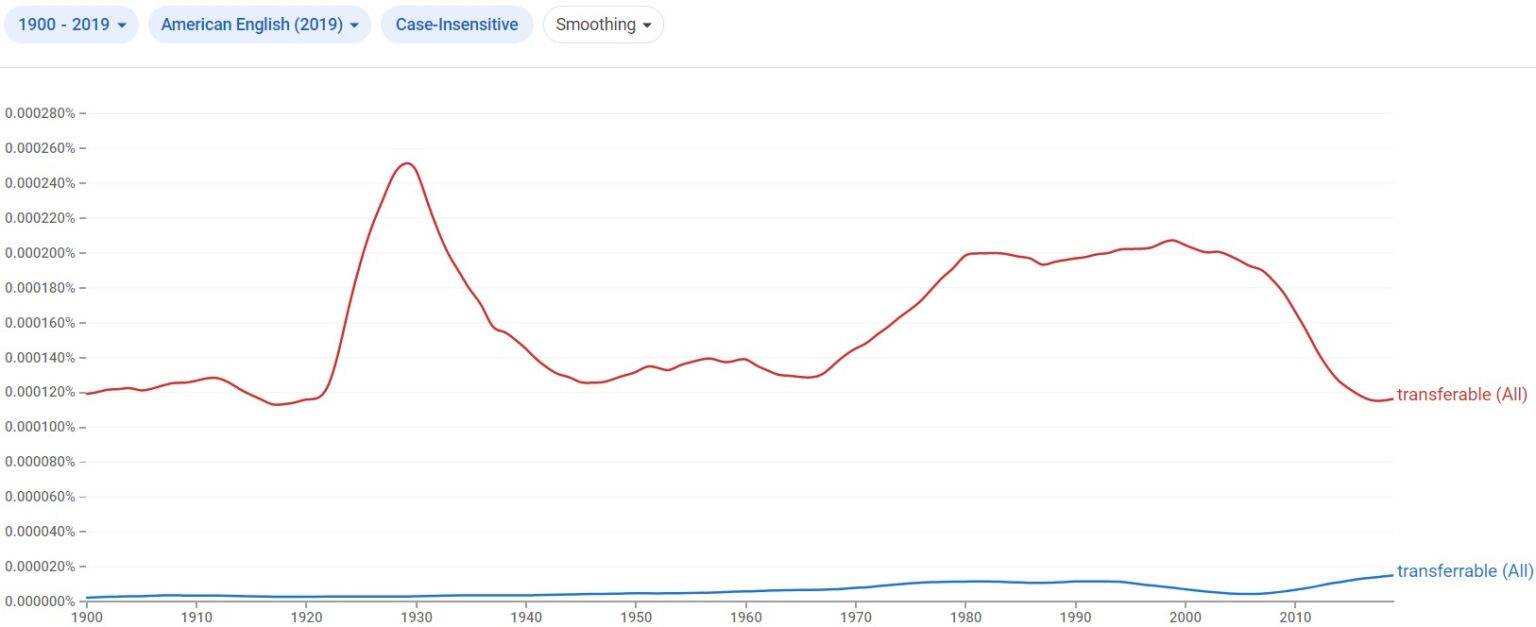 Transferrable or Transferable - Which Spelling Is Correct?