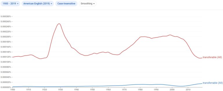 Transferrable or Transferable - Which Spelling Is Correct?