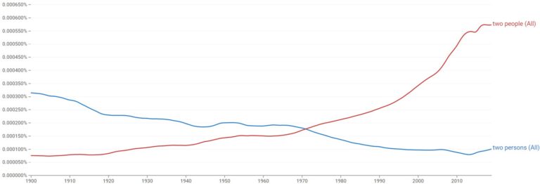 Two Persons vs. Two People - Which Is Correct? (+Examples)