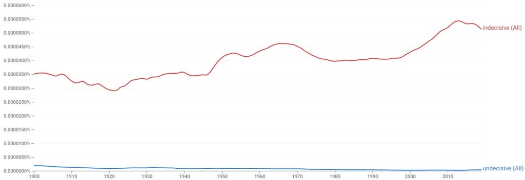 Undecisive or Indecisive - Which Is Correct? (Examples) - TrendRadars