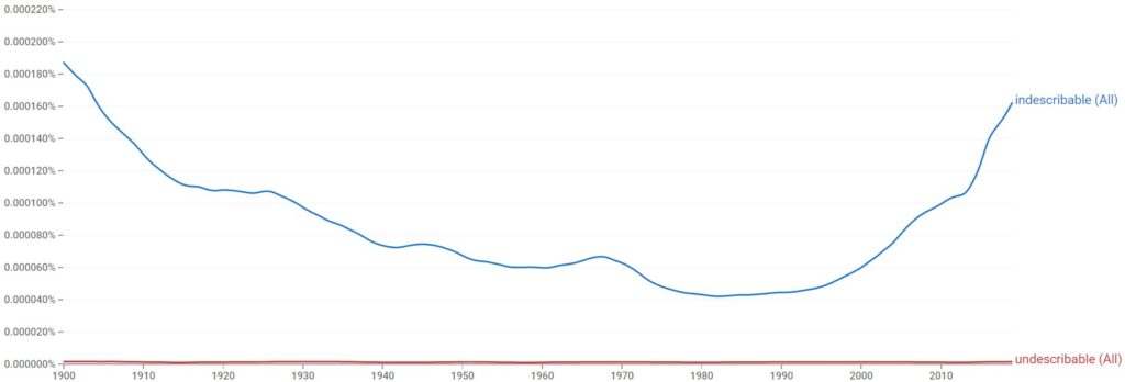 Undescribable or Indescribable: Which Spelling Is Correct? - TrendRadars