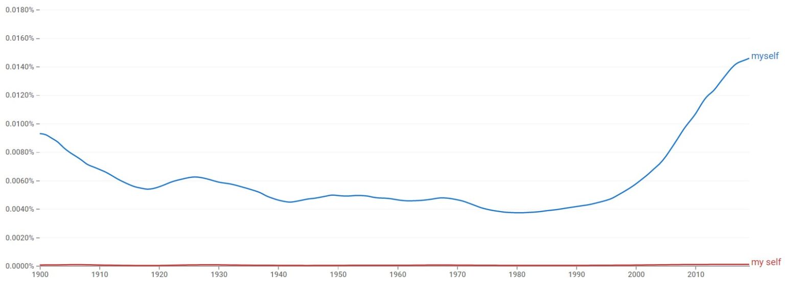 Myself or My self? (Helpful Examples)