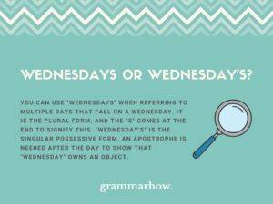 Wednesdays or Wednesday's? (Helpful Examples)