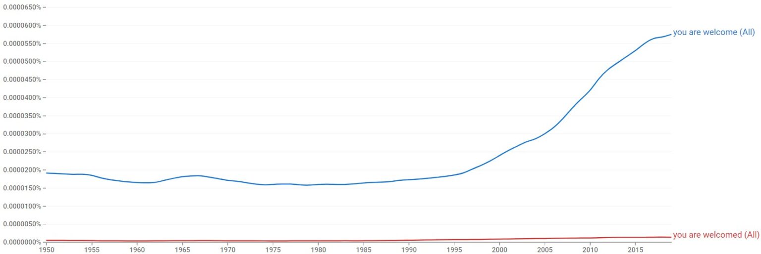 You Are Welcome or You Are Welcomed? (Helpful Examples)