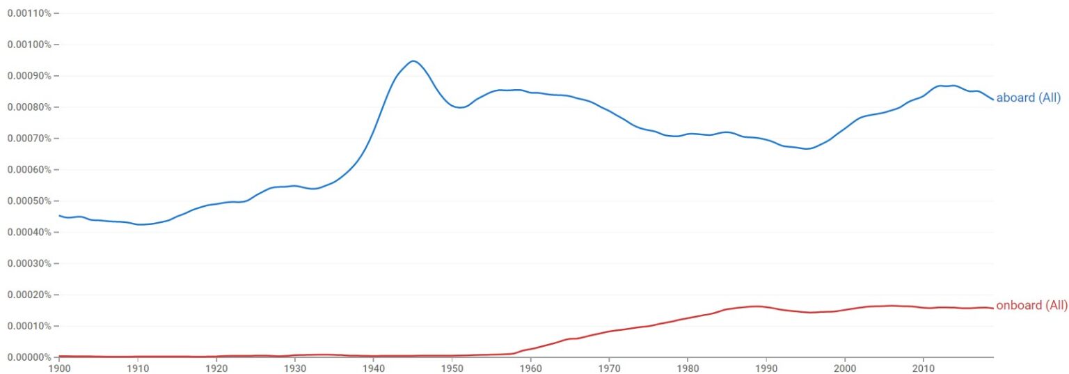 Aboard vs. Onboard - What’s the Difference? (Examples)