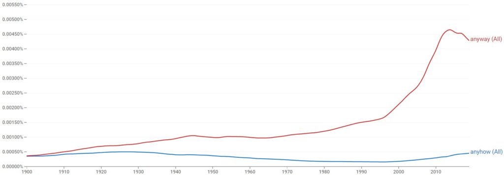 Anyhow Or Anywho - What’s The Difference? (Examples) - TrendRadars