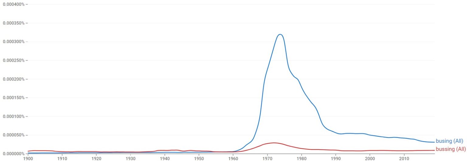 Busing or Bussing - Which Spelling Is Correct?