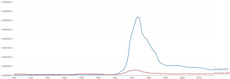 Busing or Bussing - Which Spelling Is Correct?