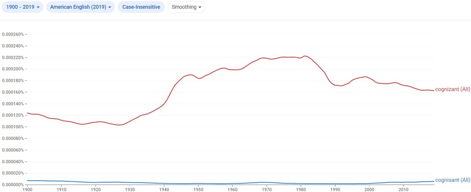 Cognisant or Cognizant? Correct Spelling (UK vs. US)