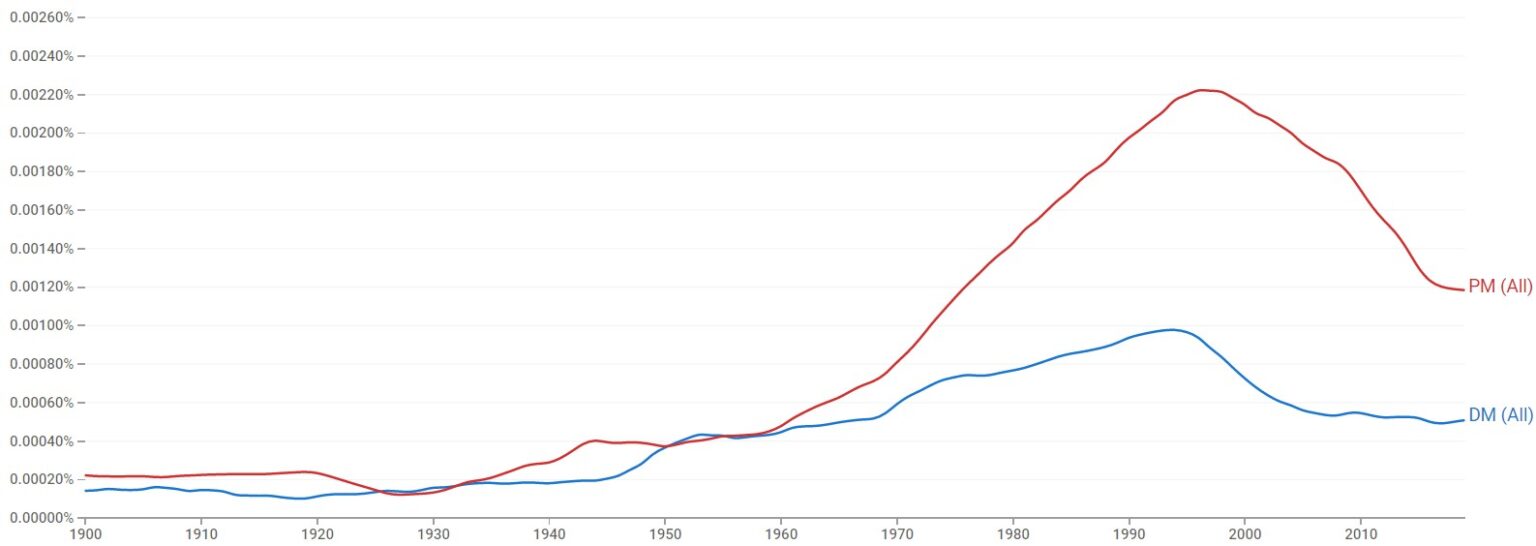 DM vs. PM - When Did PM Become DM?