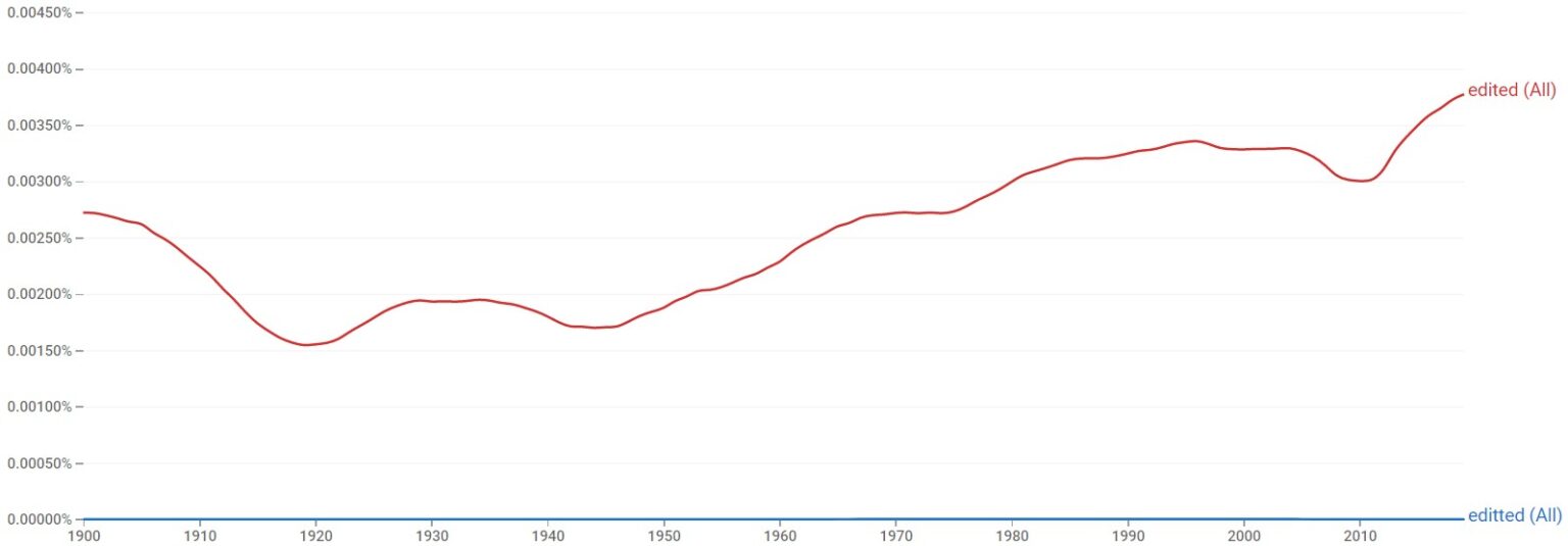 Editted or Edited - Which Spelling Is Correct?