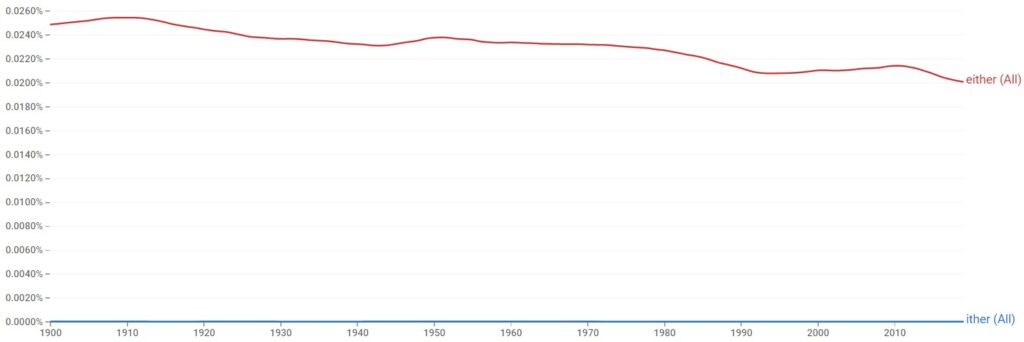 Either or Ither - Which Spelling Is Correct? - TrendRadars