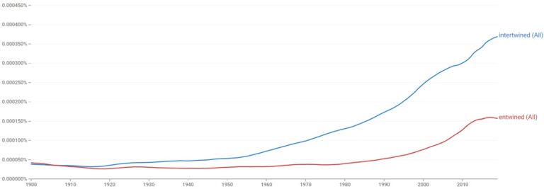 Entwined or Intertwined - What’s the Difference?