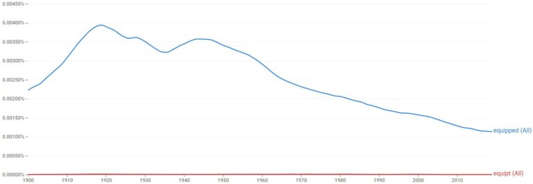 Equipped vs. Equipt - Which Spelling Is Correct?