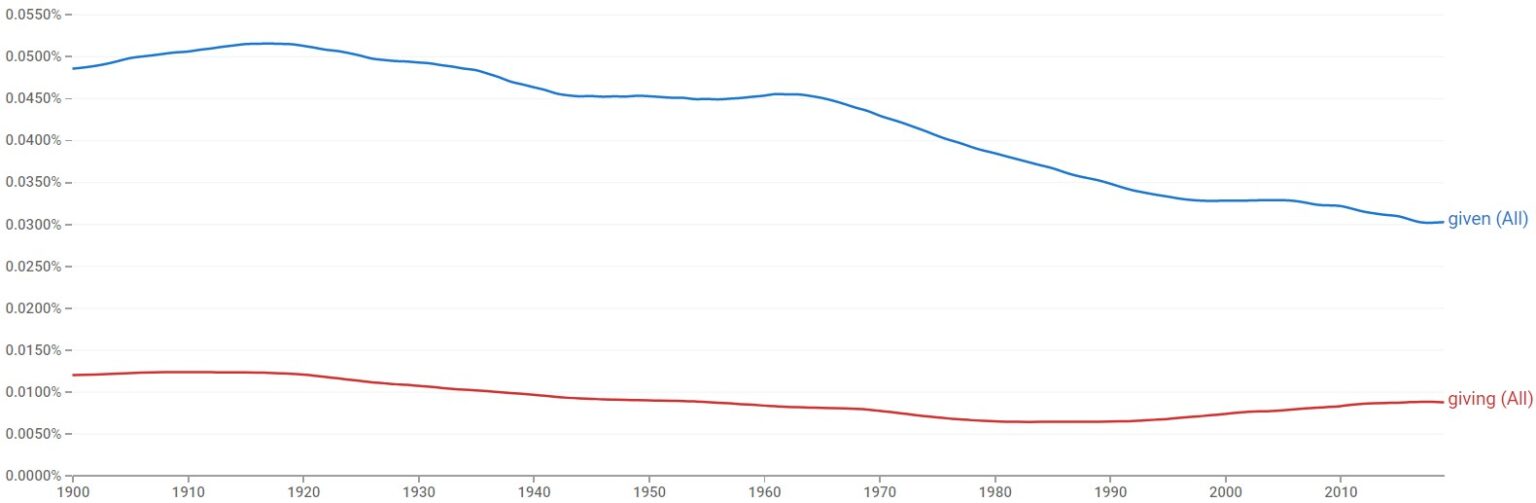Giving or Given? When to Use Each (Helpful Examples)