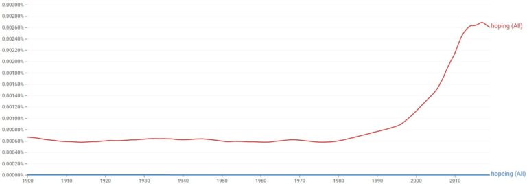 Hopeing or Hoping - Which Spelling Is Correct?