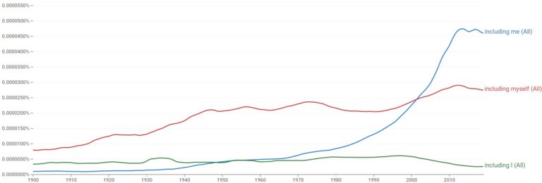 Including Me vs. Including Myself - What's the Difference?