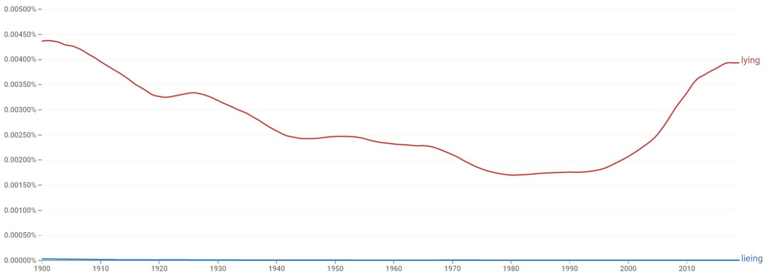 Lieing or Lying - Which Spelling Is Correct?