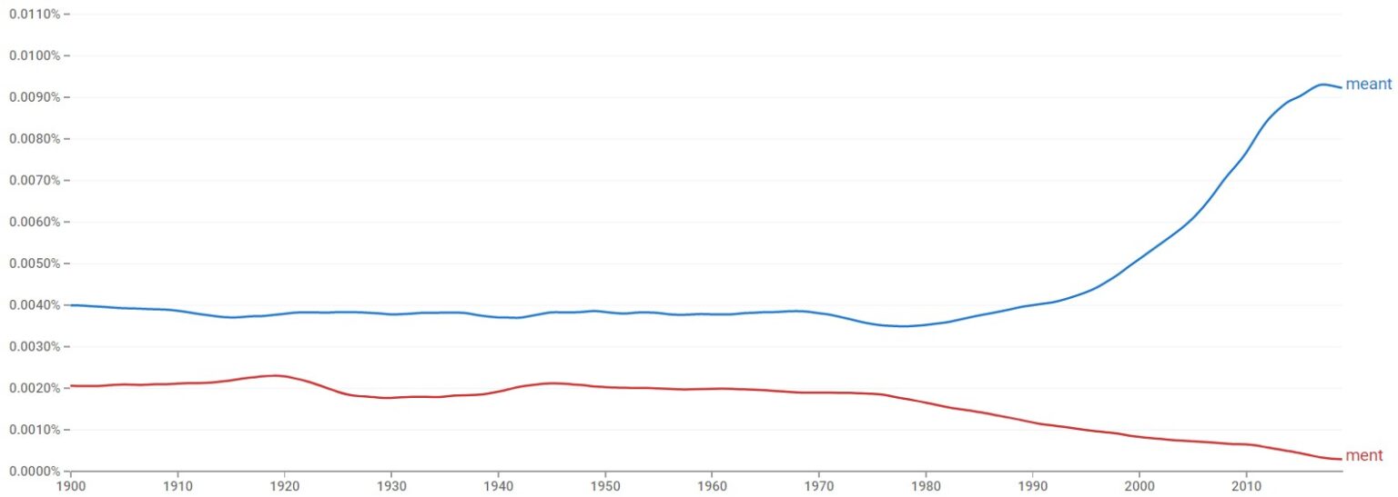 Meant or Ment - Which Spelling Is Correct?