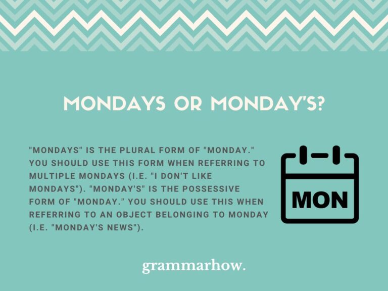 Understanding the Correct Possessive of Monday