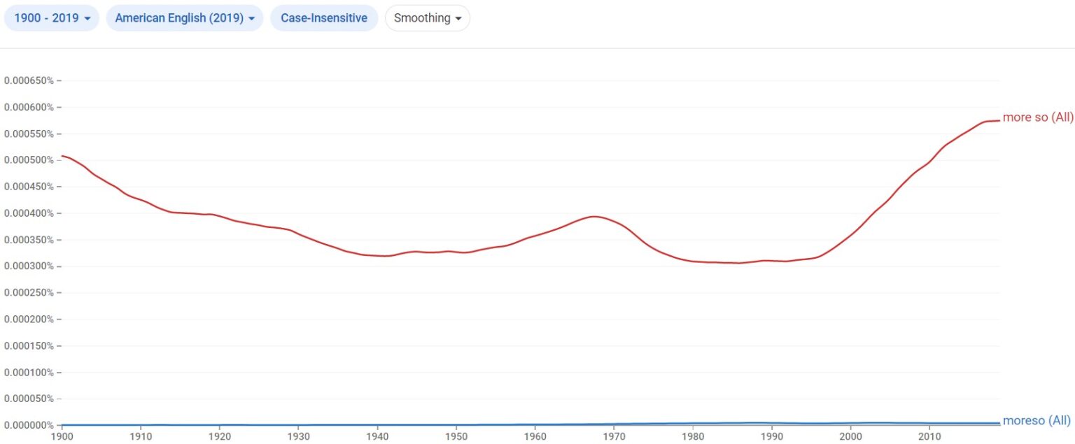 Moreso or More So - Which Is Correct? (With Examples)