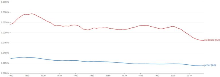 Proof vs. Evidence - What's the Difference? (Examples)