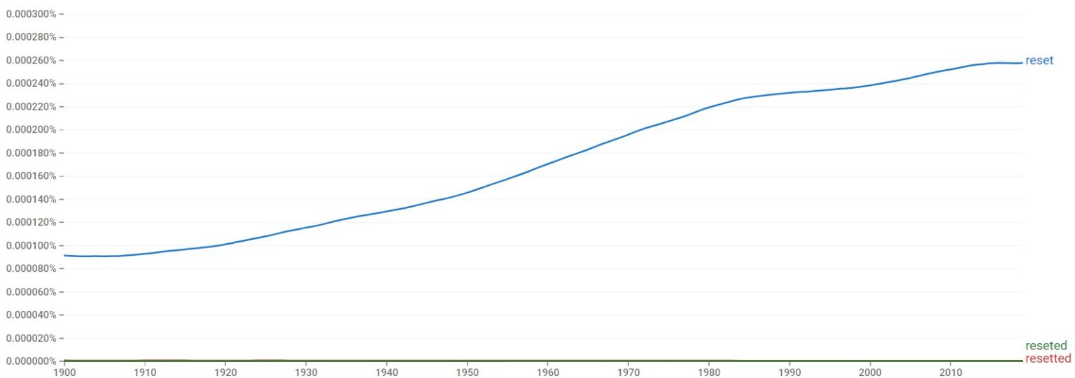 Resetted or Reset - What's the Past Tense of "Reset"?