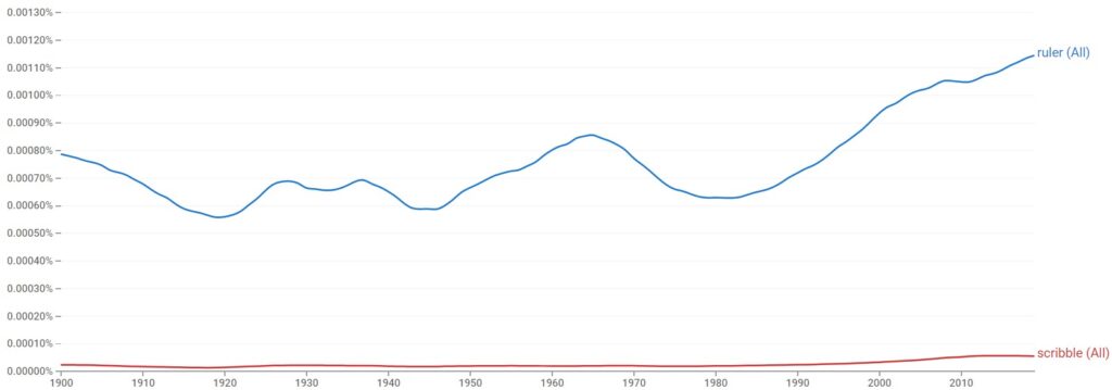 Ruler Or Scribble - What’s The Difference (Examples) - TrendRadars