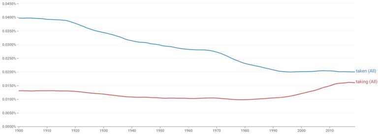 Taking vs. Taken - When to Use Each (Helpful Examples)
