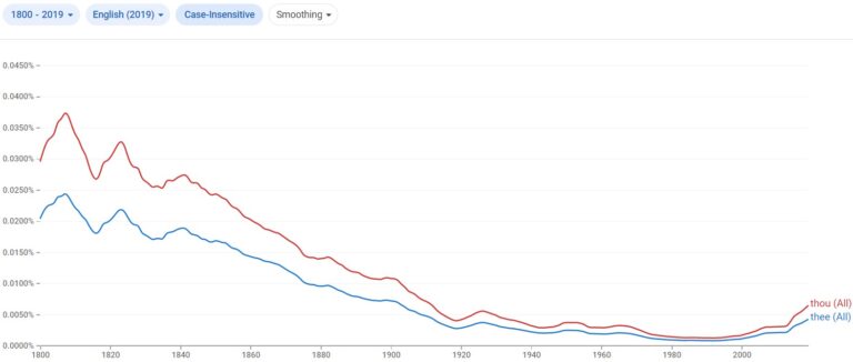 Thee vs. Thou - What’s the Difference? (With Examples)