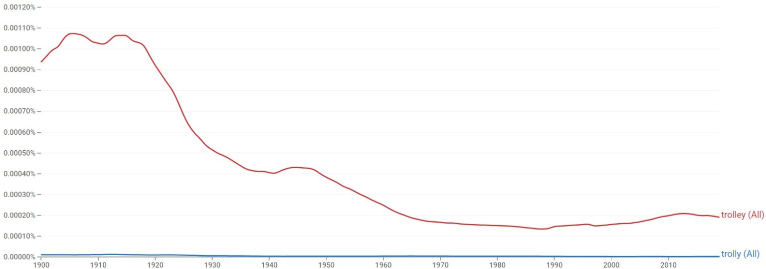 Trolly or Trolley - Which Spelling Is Correct?