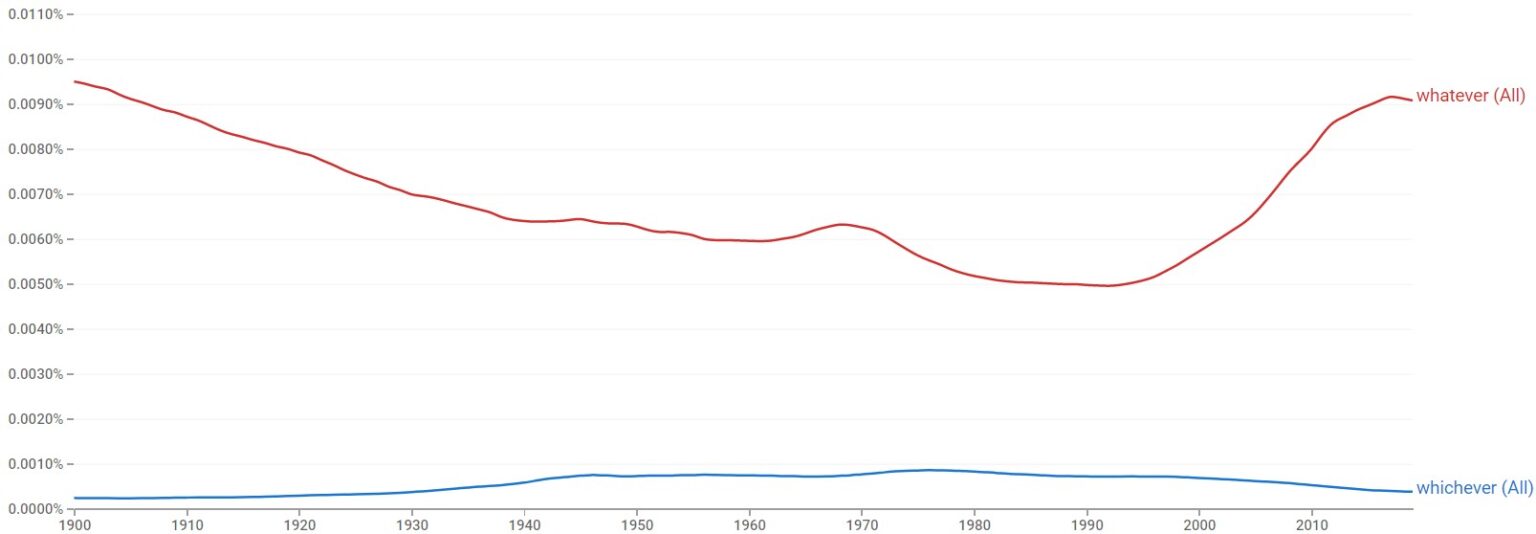 Whichever vs. Whatever - When to Use Each (Examples)