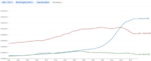 Newfound or New-Found or New Found? (UK vs. US)
