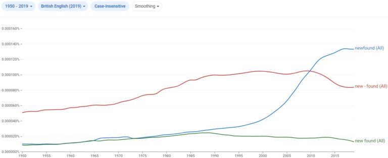 Newfound or New-Found or New Found? (UK vs. US)