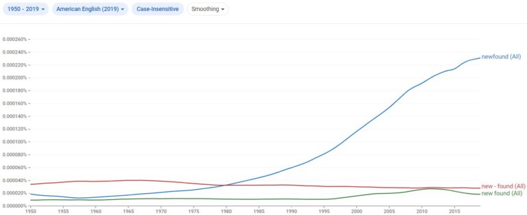 Newfound or New-Found or New Found? (UK vs. US)