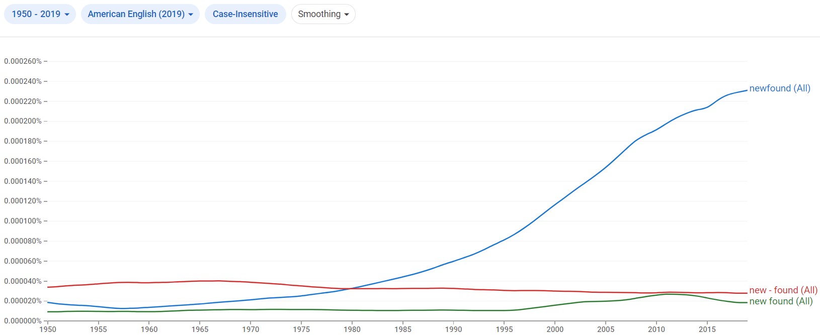 Newfound or New-Found or New Found? (UK vs. US)